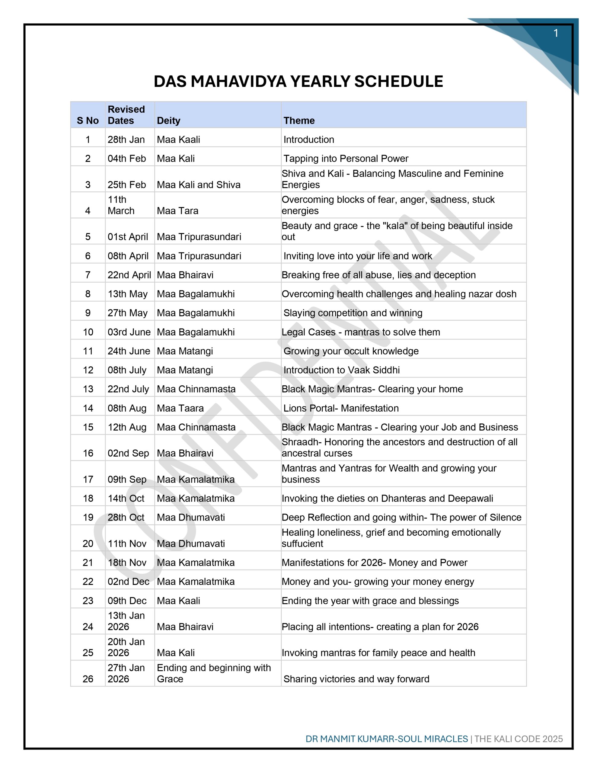 The kali code - Dr. Manmit Kumarr